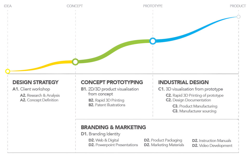 About - Vertex Design